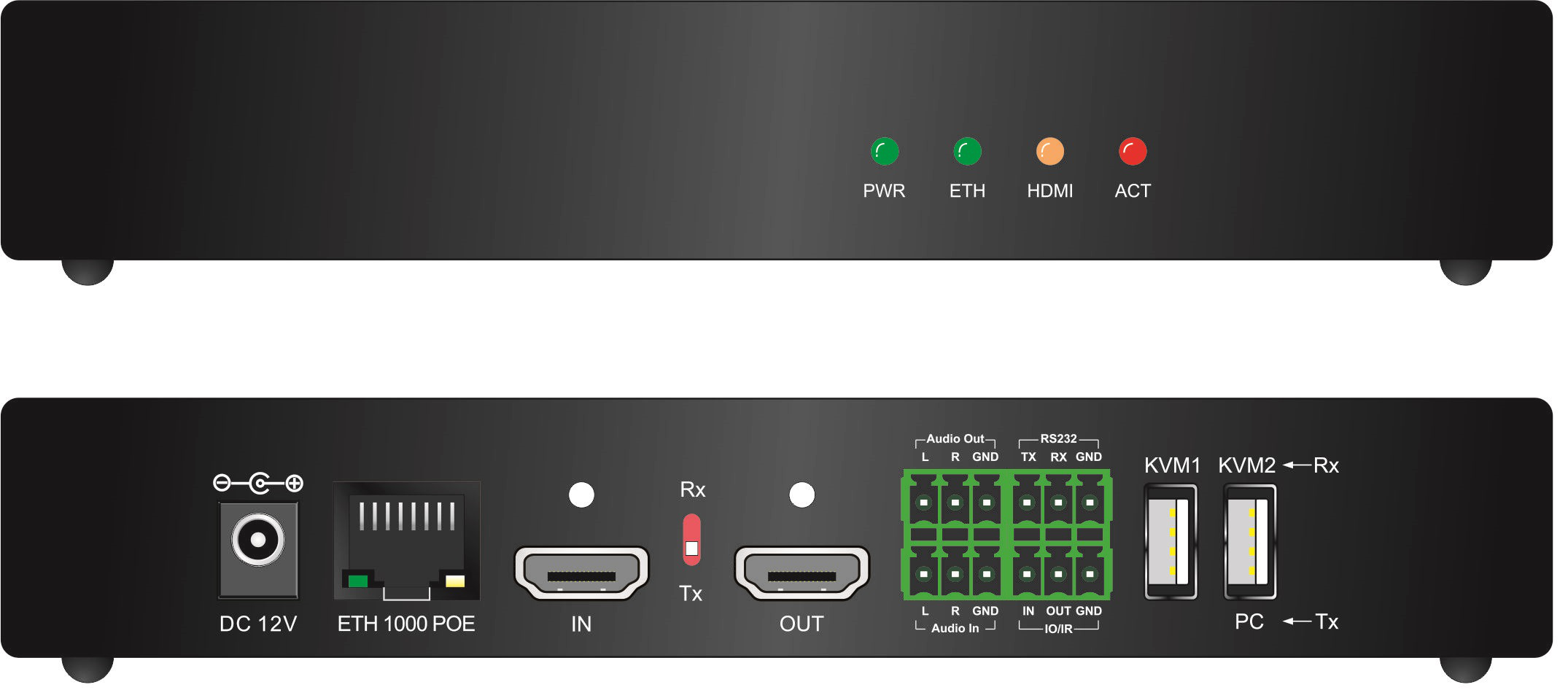 2K分布式KVM编解码一体机